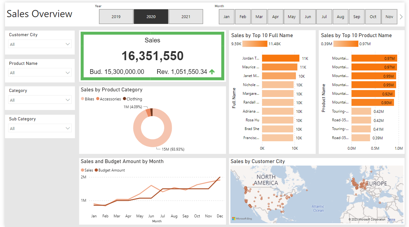 Dylan Johnson's Portfolio